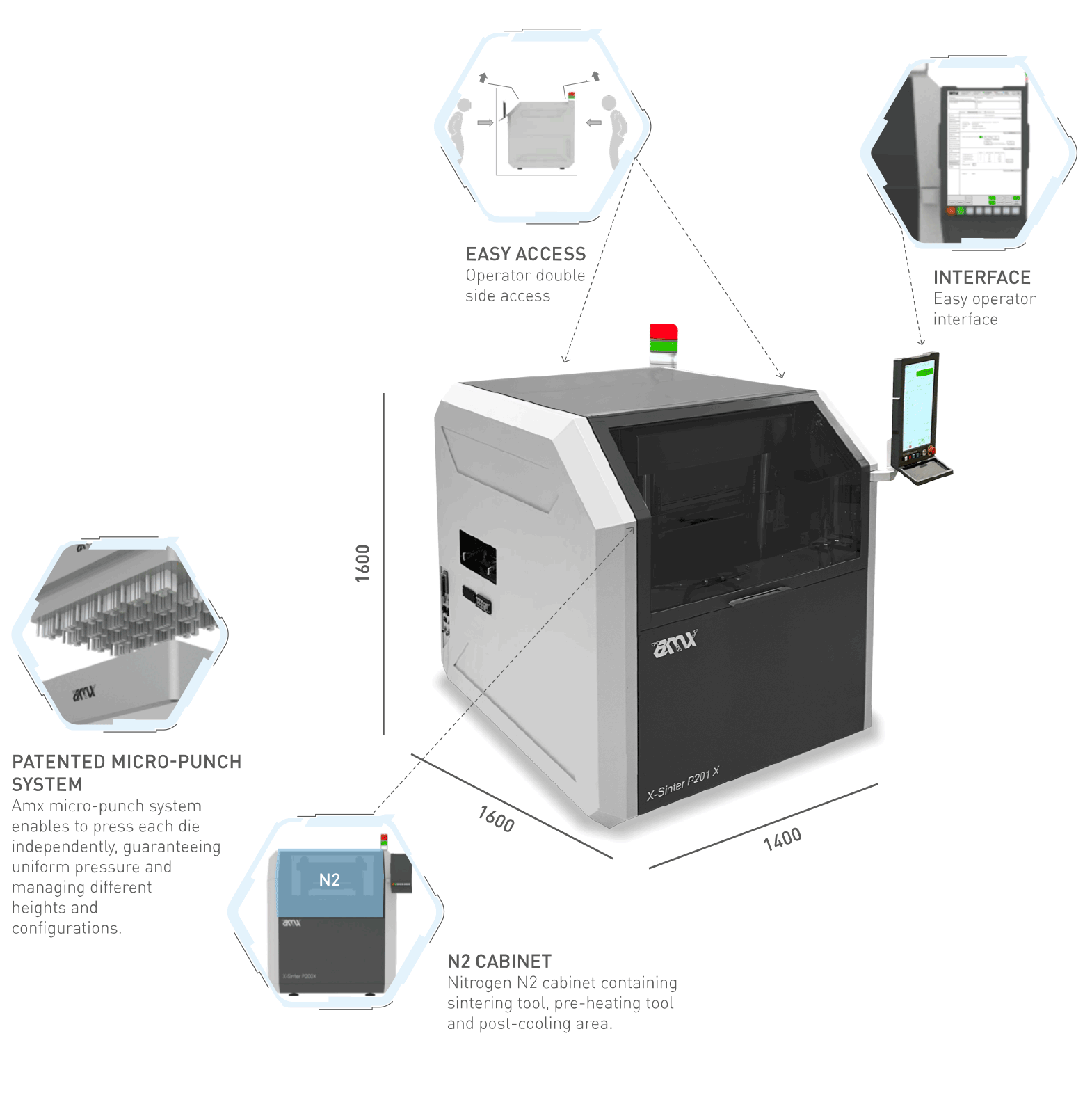 X-Sinter P200X Series